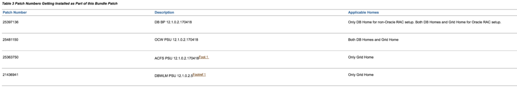 打DPBP 170418补丁 – OracleBlog