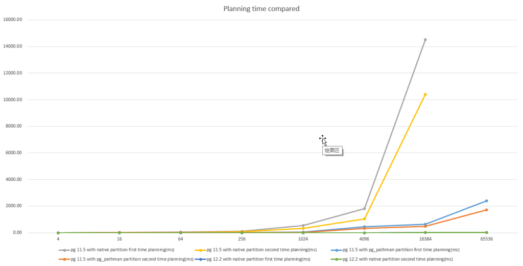 为什么说不要在pg 12前，用原生hash分区 – OracleBlog