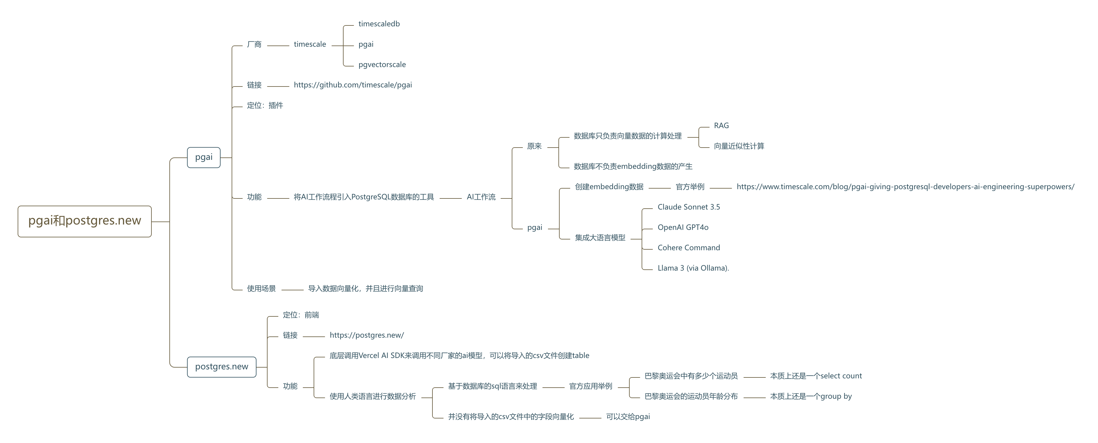 PGAI和postgres.new的一些探索 – OracleBlog